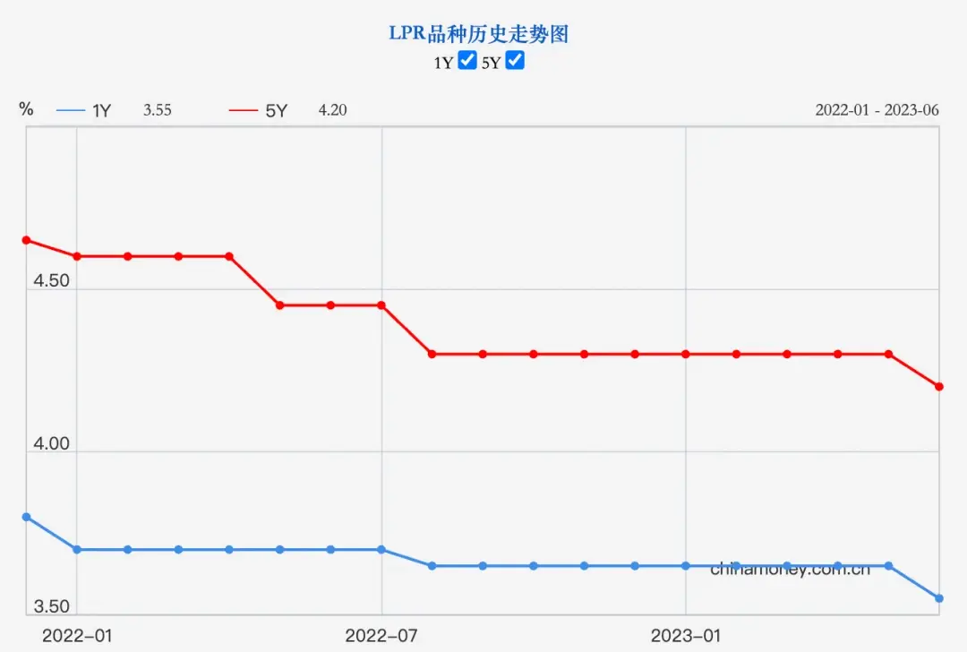 3.7%即可买房，郑州房贷利率再降！-郑州新房网-房天下