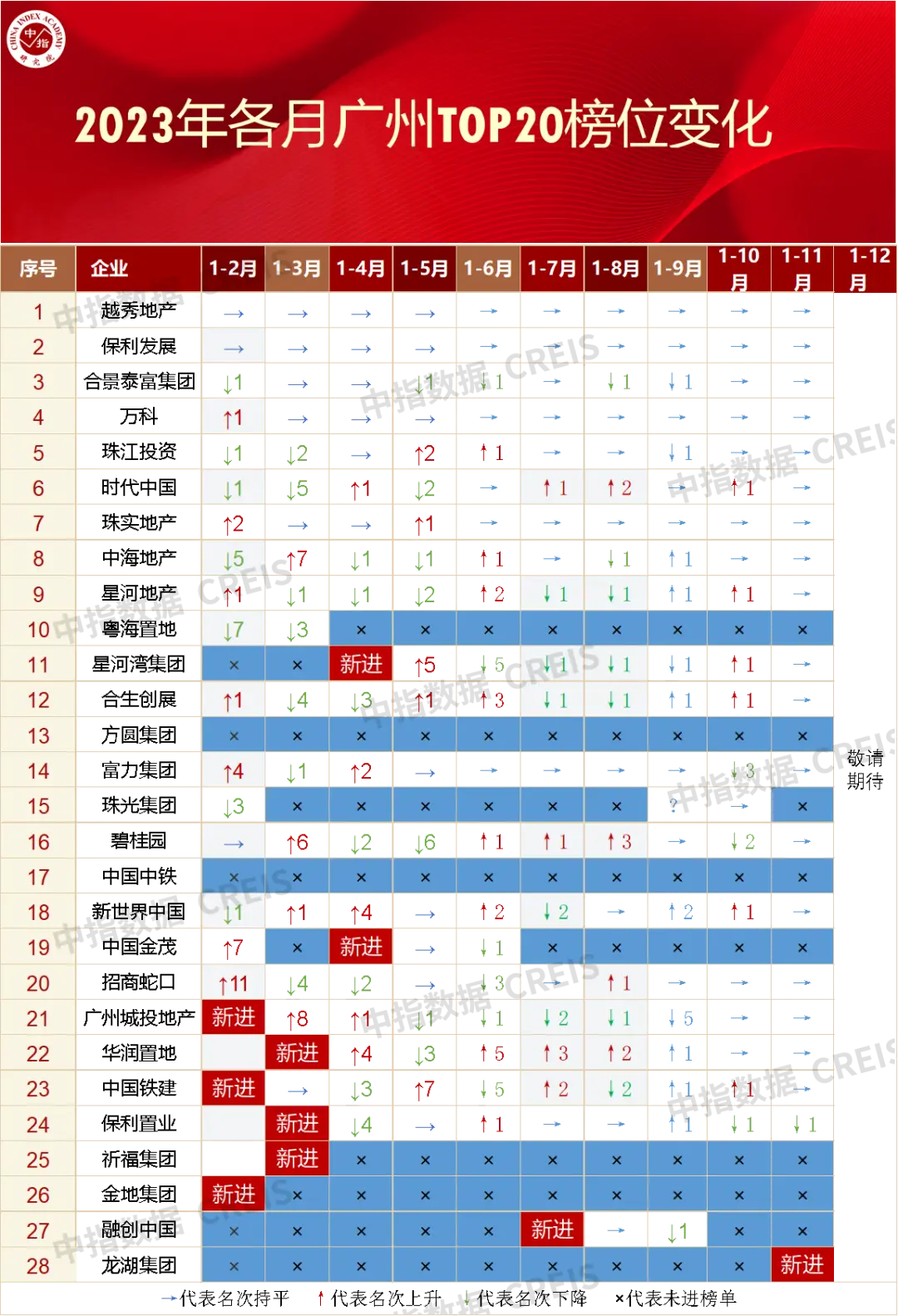 大湾区2023年1-11月广州房地产企业销售业绩TOP20-行业资讯-行业动态-新闻中心-中指云