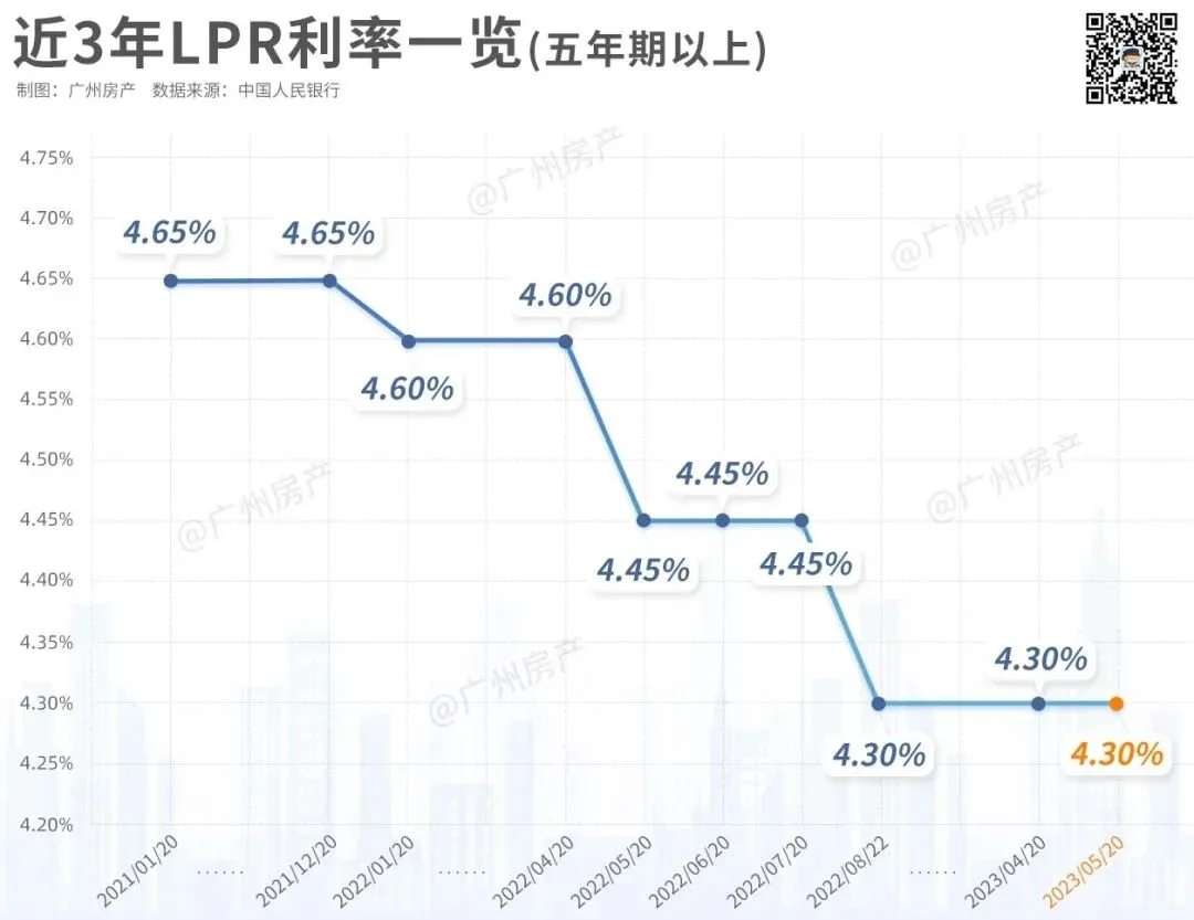 刚刚,央行宣布降息!本月LPR要降?-房产资讯-房天下