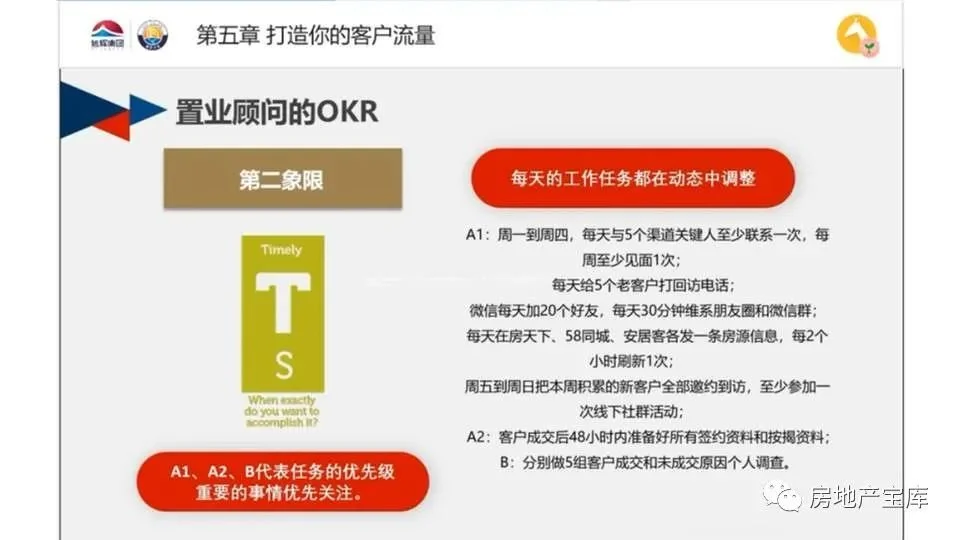 【干货】金牌置业顾问培训30:OKR工作法-房产资讯-房天下