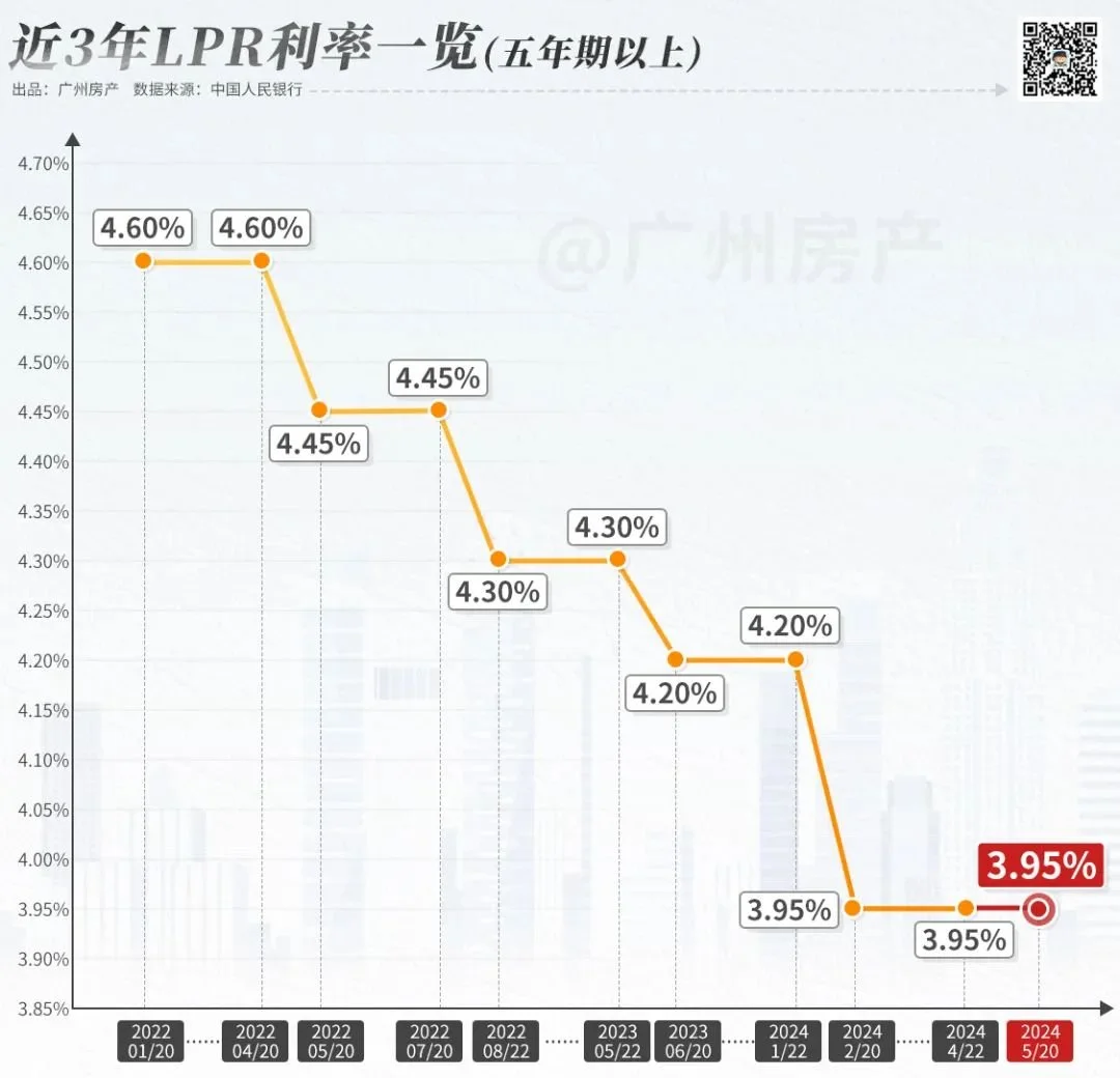 收藏这张政策图,广州买房不求人(2024年6月版)-房产资讯-房天下