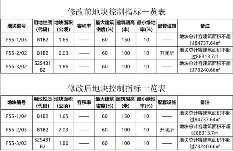 注意!重庆主城多宗地块规划调整公示,涉及道路边界、用地性质等调整-房产资讯-房天下