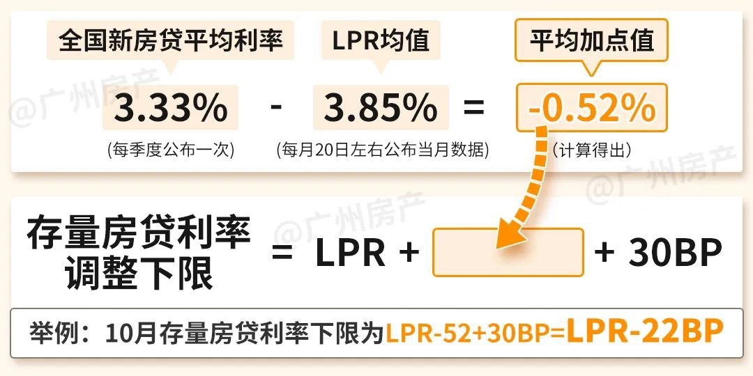 见证历史!明天起,存量房贷利率有望每季度调整一次-房产资讯-房天下