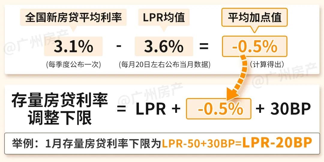 2025年,第一个重磅消息:房贷利率涨了!-房产资讯-房天下