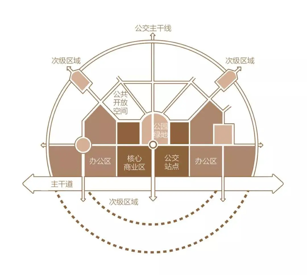 城市格局迭代升级，TOD模式成市场“新宠”-北京新房网-房天下