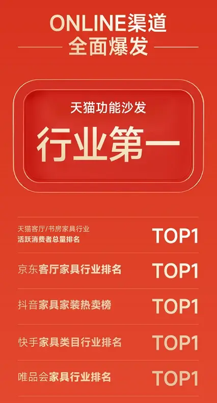 年中消费大战“618”收官，芝华仕“品质”取胜成行业优秀案例-房产资讯-房天下