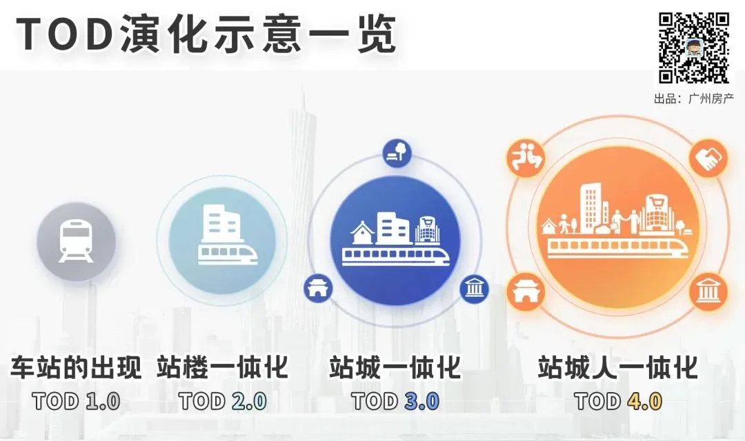 “地标天团”再联手，TOD上的CBD，东进？是东强！_房产资讯_房天下