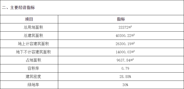 规划曝光！道墟街道中心小学异地新建，今年上虞还有这些教育项目布局...-房产资讯-房天下