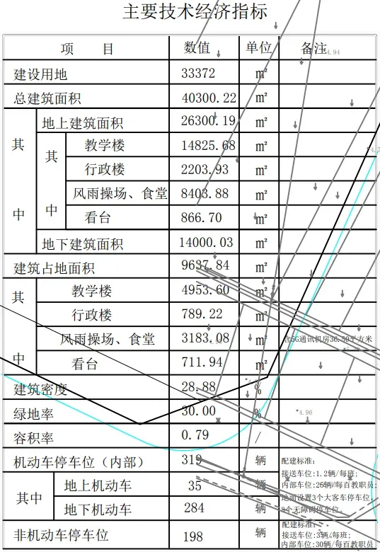 规划曝光！道墟街道中心小学异地新建，今年上虞还有这些教育项目布局...-房产资讯-房天下