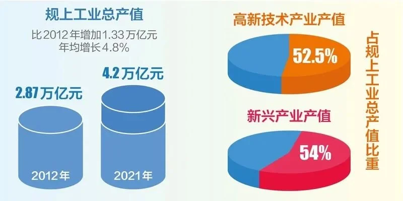 十年!苏州蝶变!GDP涨万亿!新城四面崛起,狂建地标、大学...燃起来了!-房产资讯-房天下
