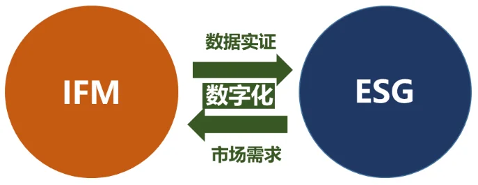 物业服务新赛道——聚焦IFM-房产资讯-房天下