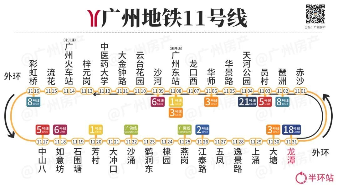 广州11号线,12月18日,飞站开通?-房产资讯-房天下