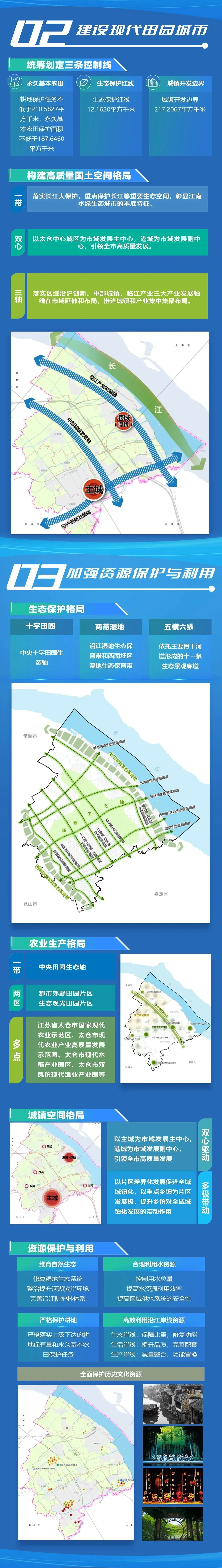 官宣!未来15年太仓将这样发展-房产资讯-房天下